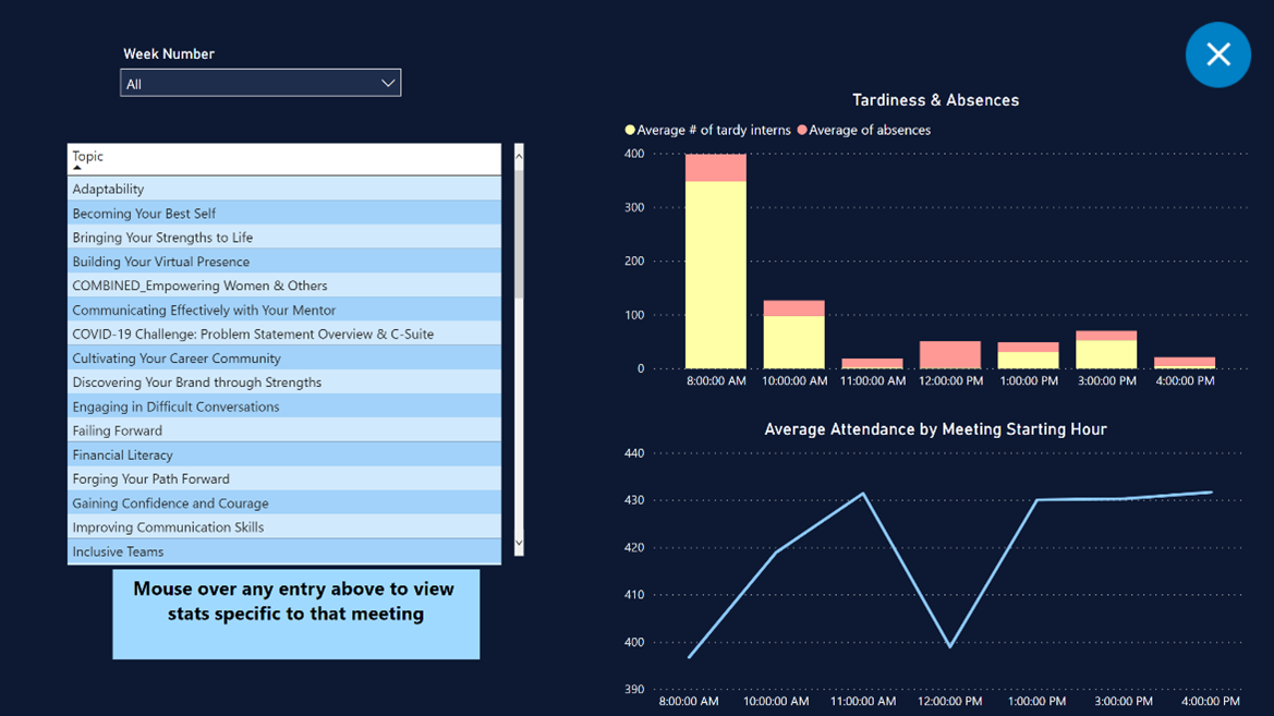 Envision | Creating a Robust Attendance Tracker Dashboard with Power…